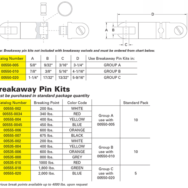 00550 Series Breakaway Swivel - Current Tools